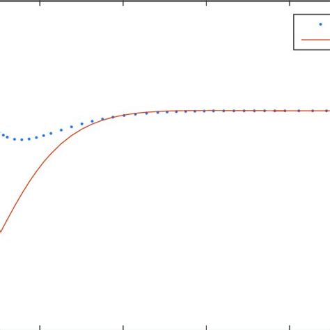 State Trajectories Of Example 1 Download Scientific Diagram