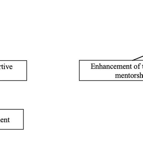 Map Of Neno District Malawi Republished From Partners In Health Under Download Scientific