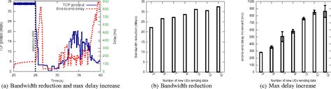 Figure 1 From Towards Understanding Tcp Performance On Lte Epc Mobile