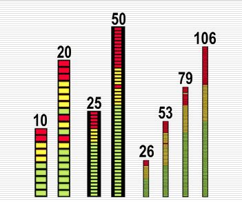 Bargraph LEDS Utilizando Arduino Embarcados