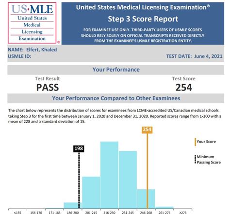 Usmle Step 1 2014 Usmle Step 2 Ck 2015 Usme Step 3 2021 Finally