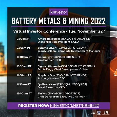 Lithium Graphite Uranium Silver Copper Tin Nickel Gold Mining