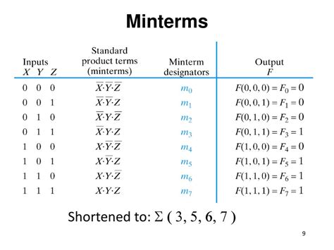Copied With Permission From Prof Mark Psu Ece Ppt Download