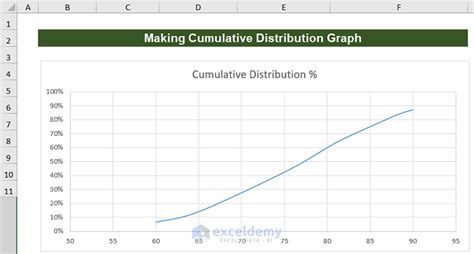 How To Calculate The Probability Density Function In Excel Exceldemy