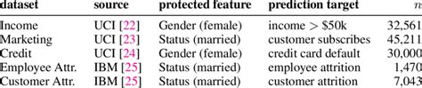 statistics of public datasets download scientific diagram