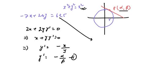 Solved A Circle Centered At The Origin Meets The Line 7x 24y 625