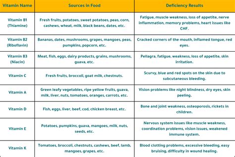 Vitamin Deficiency Test What Is It And When Do You Need It Medics