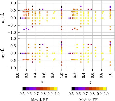 Figure 12 From Observing Gravitational Wave Transient Gw150914 With