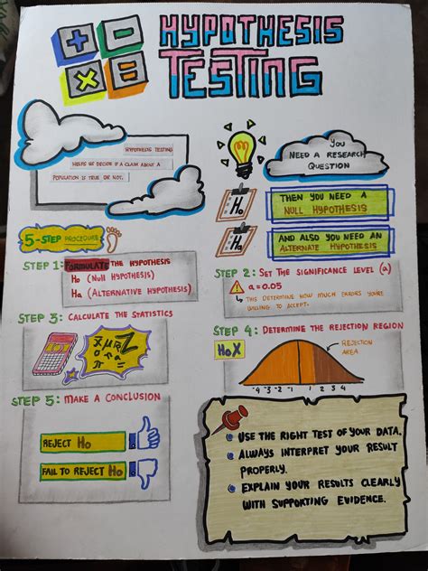 Hypothesis Testing Flowchart Artofit