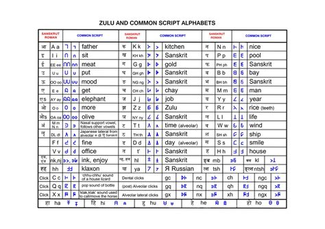 6 00 Am Zulu Time To Your Local Time Conversion Idoctj