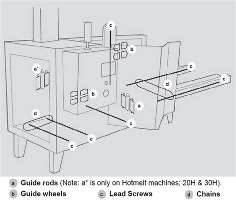 Lubricating Machine Parts Wexxar