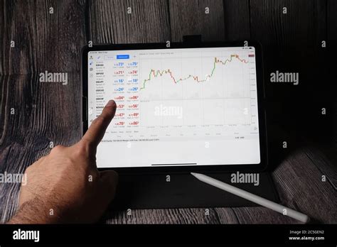 Trading Forex With METATRADER On Apple IPad Pro Inch IPad Pro Is