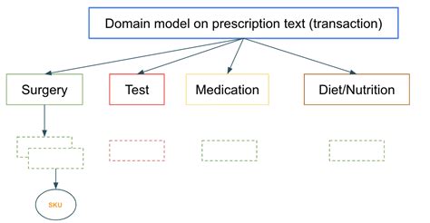 How To Manage Model Ensembles With Mlflow And Automl The Databricks Blog