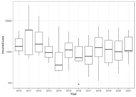 Chapter Loss Data And Insurance Activities Loss Data Analytics Second Edition