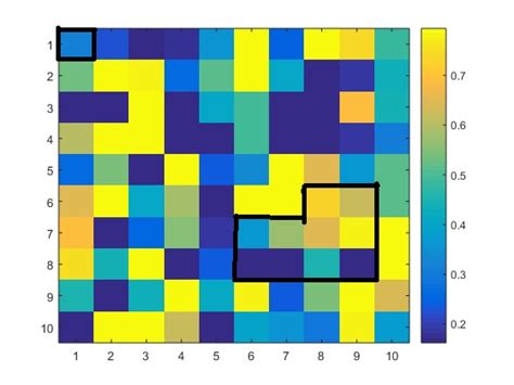 plot is there anyway to bold certain regions of imagesc in matlab