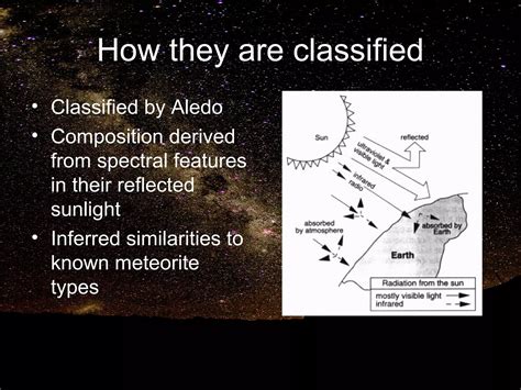Asteroids Powerpoint 1199734716214935 4 Ppt