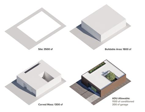 Stealth House By Specht Novak Architizer