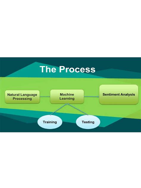 Twitter Analysis Pdf