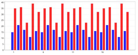 79 Report Bar Graph Jfreechart Object Ignition Inductive