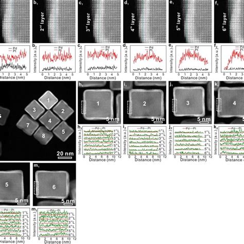 Mastering The Surface Strain Of Platinum Catalysts For Efficient Electrocatalysis Request Pdf