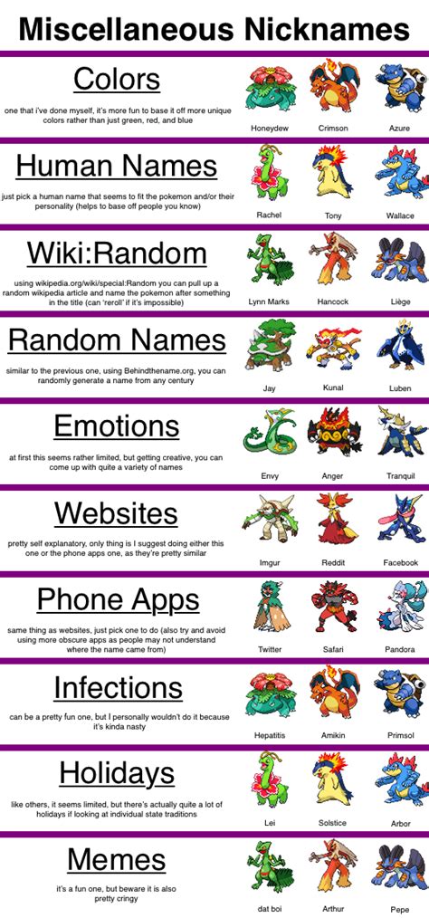 List Of Over 140 Nuzlocke Nickname Themes W Examples Sorry For The Various Font Sizes Album