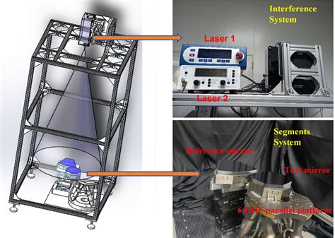 Experimental Setup The Laser Source And Fizeau Interferometer Were