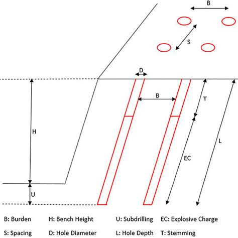 Frequency Histogram Of The Measured Powder Factor Download Scientific Diagram