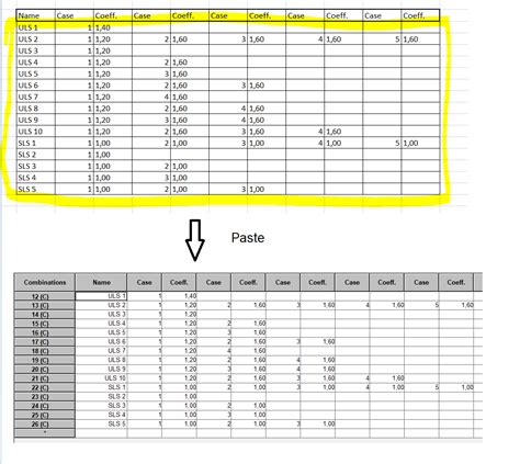 How To Define Combinations Following Specific Rules In Robot Structural Analysis