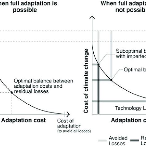 2 Risk Prioritization Matrix Source Adapted From Usgsa 2018 Download Scientific Diagram 2 Risk Prioritization Matrix Source Adapted From Usgsa 2018 Download Scientific Diagram
