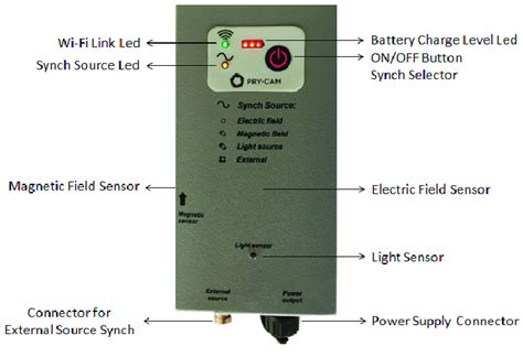 The Wireless Remote Rf Synchronizer Apparatus Download Scientific
