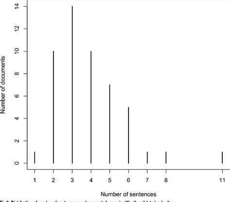 Figure 1 From A Rule Based Named Entity Recognition Method For