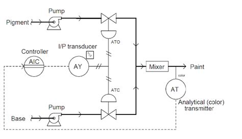 Basics Of Split Range Control In Control Valve Applications ~ Learning