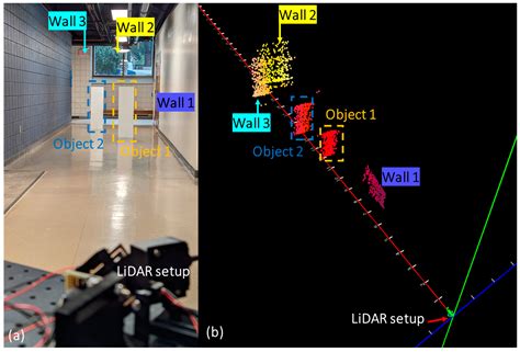 Cascaded 2d Micromirror With Application To Lidar