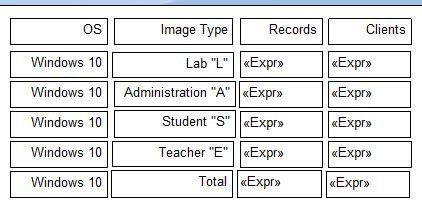 The SCCMist SQL Reports Building Custom Expressions