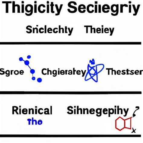 Exploring What Is A Science Theory Its Significance In The Scientific