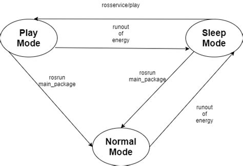 github mohammed eldin assignment1
