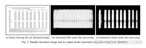 论文阅读TableNet Deep Learning model for end to end Table detection and