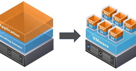CCIE Study Notes Virtualisation Basic Overview