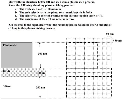 Solved Microfabrication Plasma Etching Process Start With The