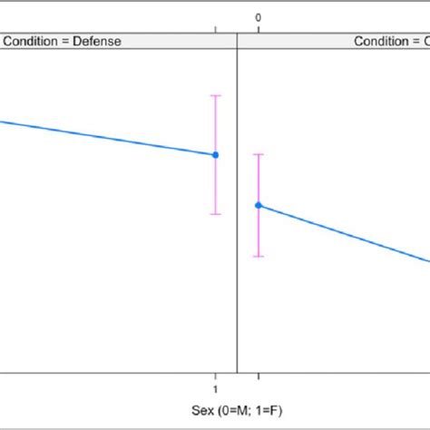 Sex Differences In Perceived Personal Benefit Download Scientific