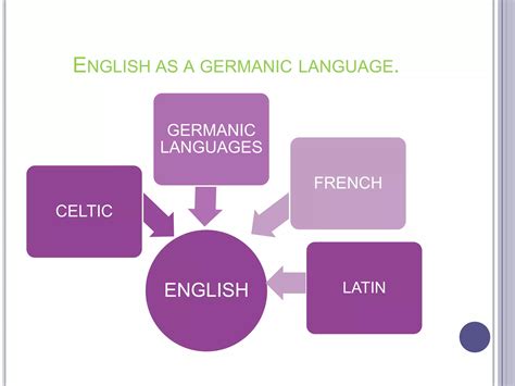 English As A Germanic Language Pptx