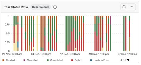 Hyperexecute Test Widgets Lambdatest