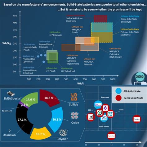 Dr John Warner On Linkedin Great Visual On Assb And Semi Ssb