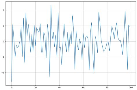 How To Add Text To Matplotlib Plots With Examples 2d And 3d Plotting