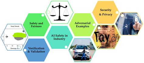 Cs 521 Seminar On Ai Safety