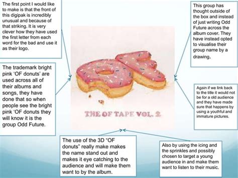 Odd Future Pptx Odd Future Pptx