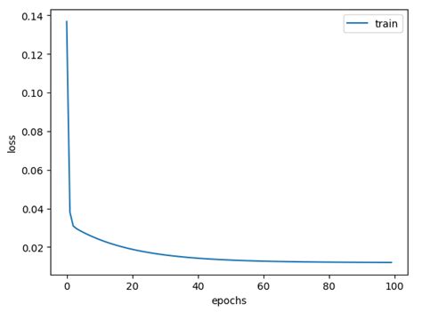 Torch Linear Regression