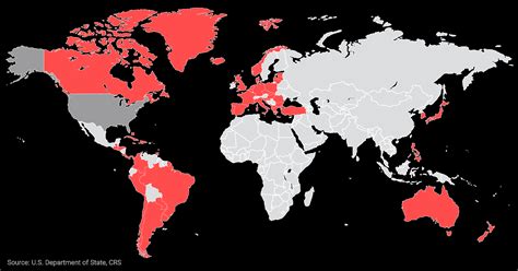 Current Allies Of America