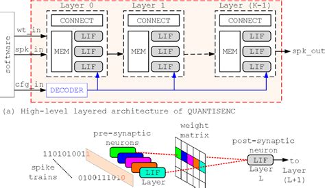 Figure 10 From A Fully Configurable Open Source Software Defined Digital Quantized Spiking