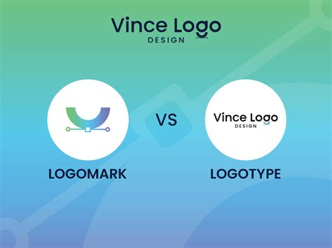 Logomark Vs Logotype What Is The Difference